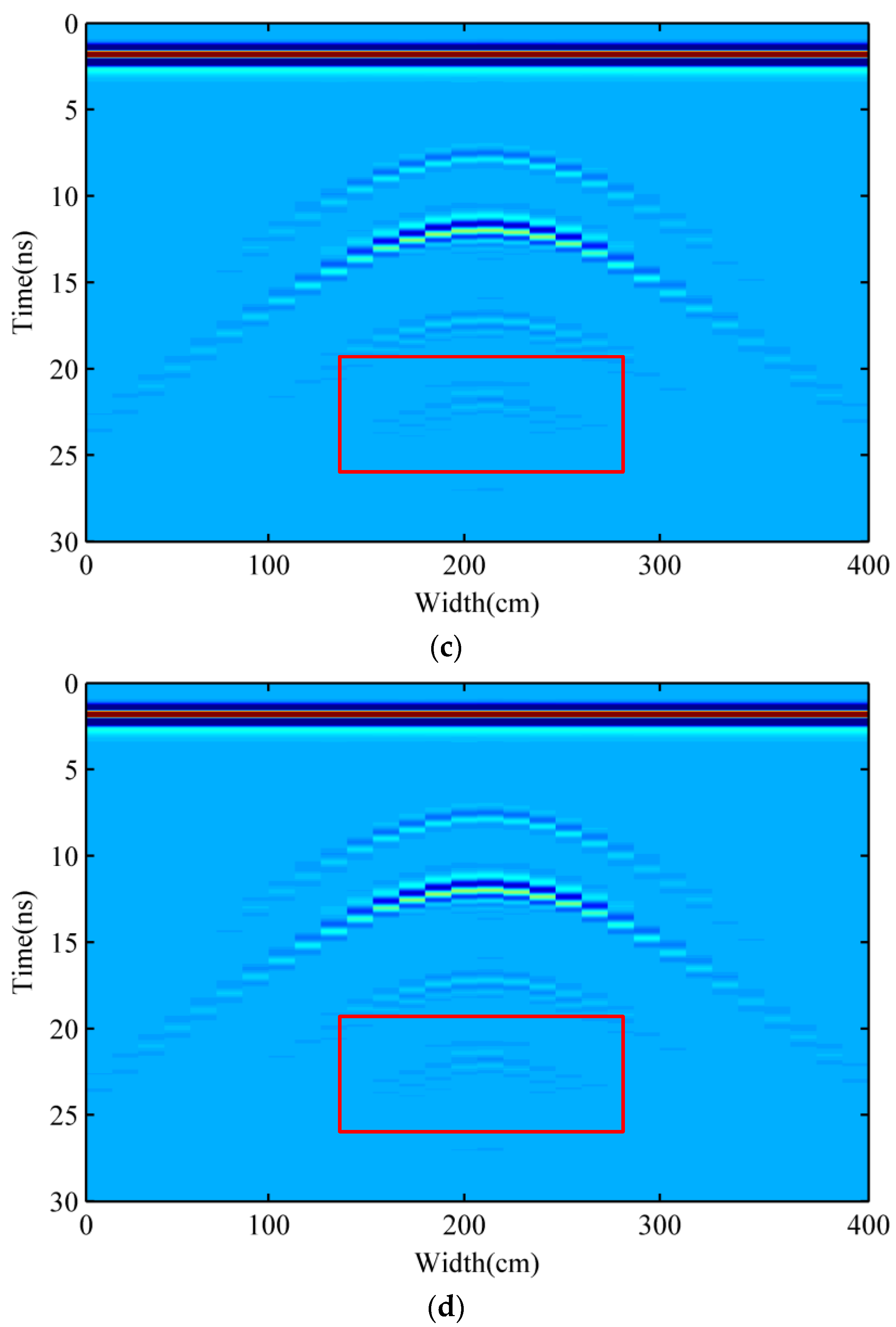 Applied Sciences Free Full Text Modeling Gpr Wave Propagation In Complex Underground