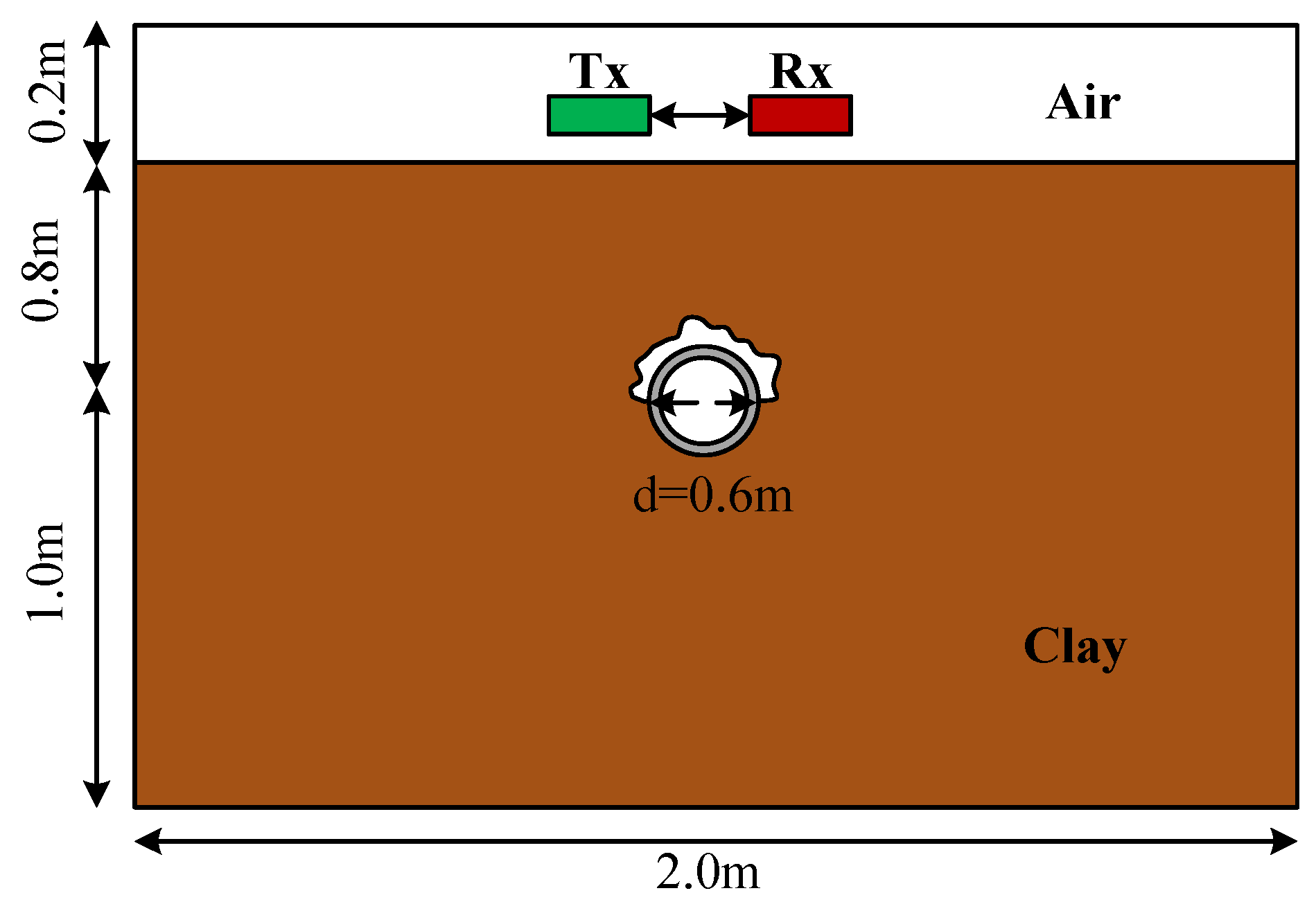 Applied Sciences Free Full Text Modeling Gpr Wave Propagation In Complex Underground