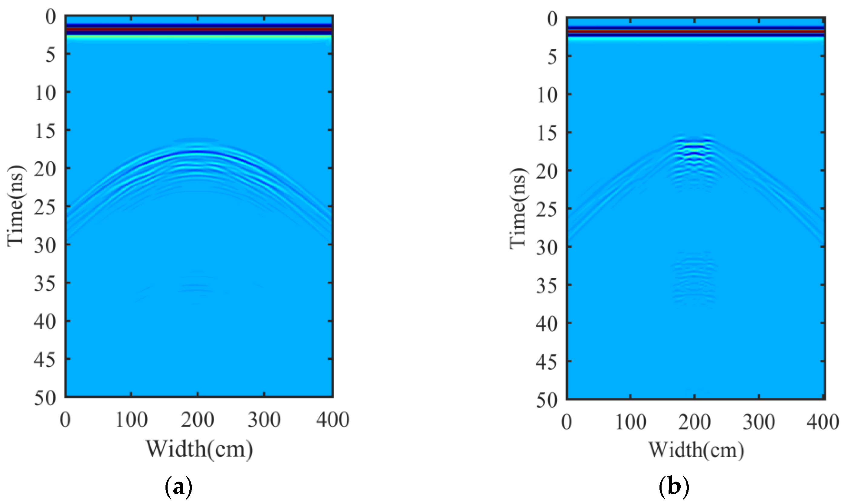 Applied Sciences Free Full Text Modeling Gpr Wave Propagation In Complex Underground