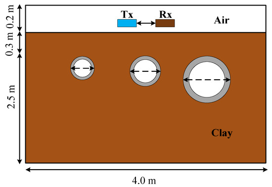 Modeling GPR Wave Propagation in Complex Underground Structures Using ...