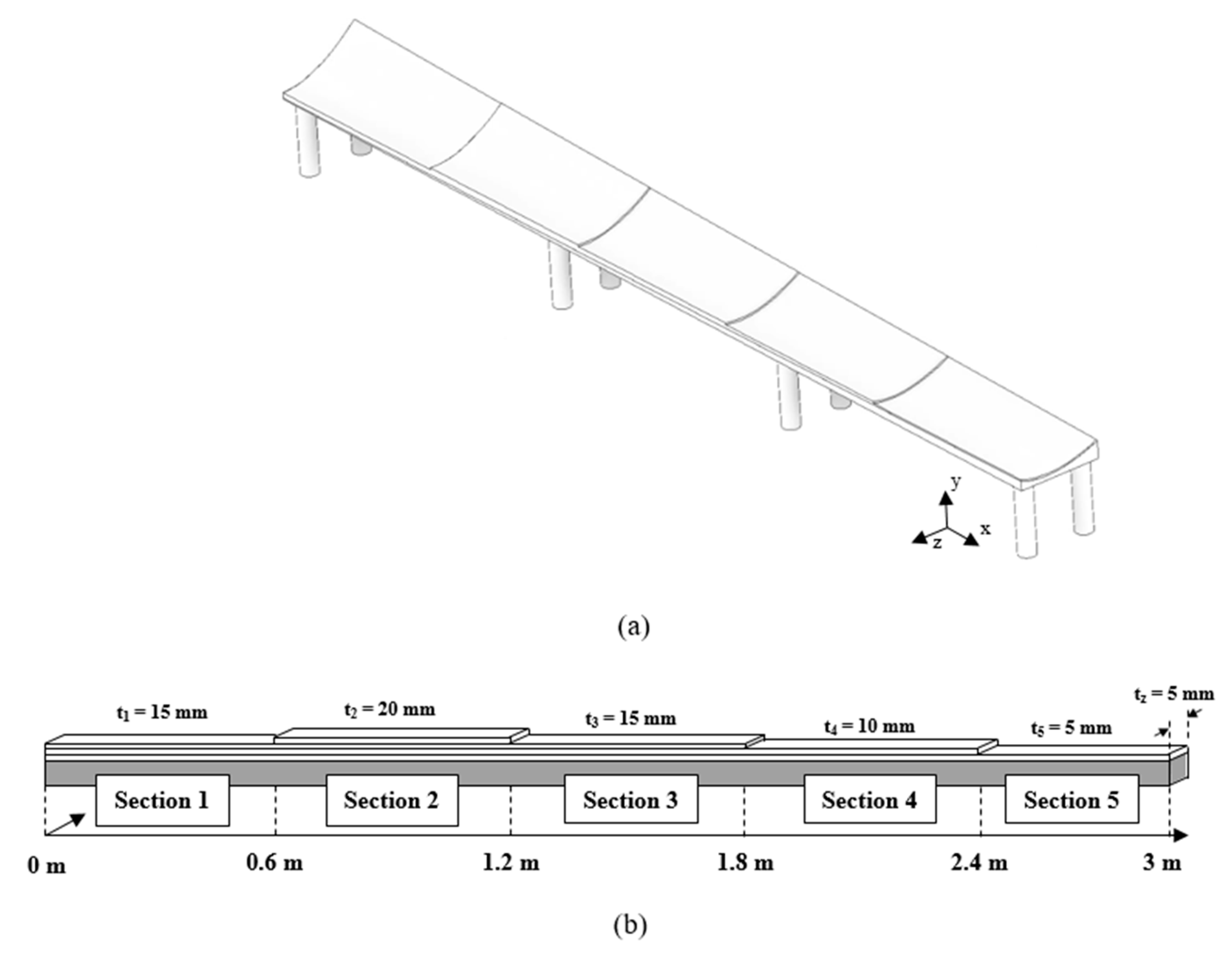 A Study on Comparison of Temperature Distribution between Aluminum and ...