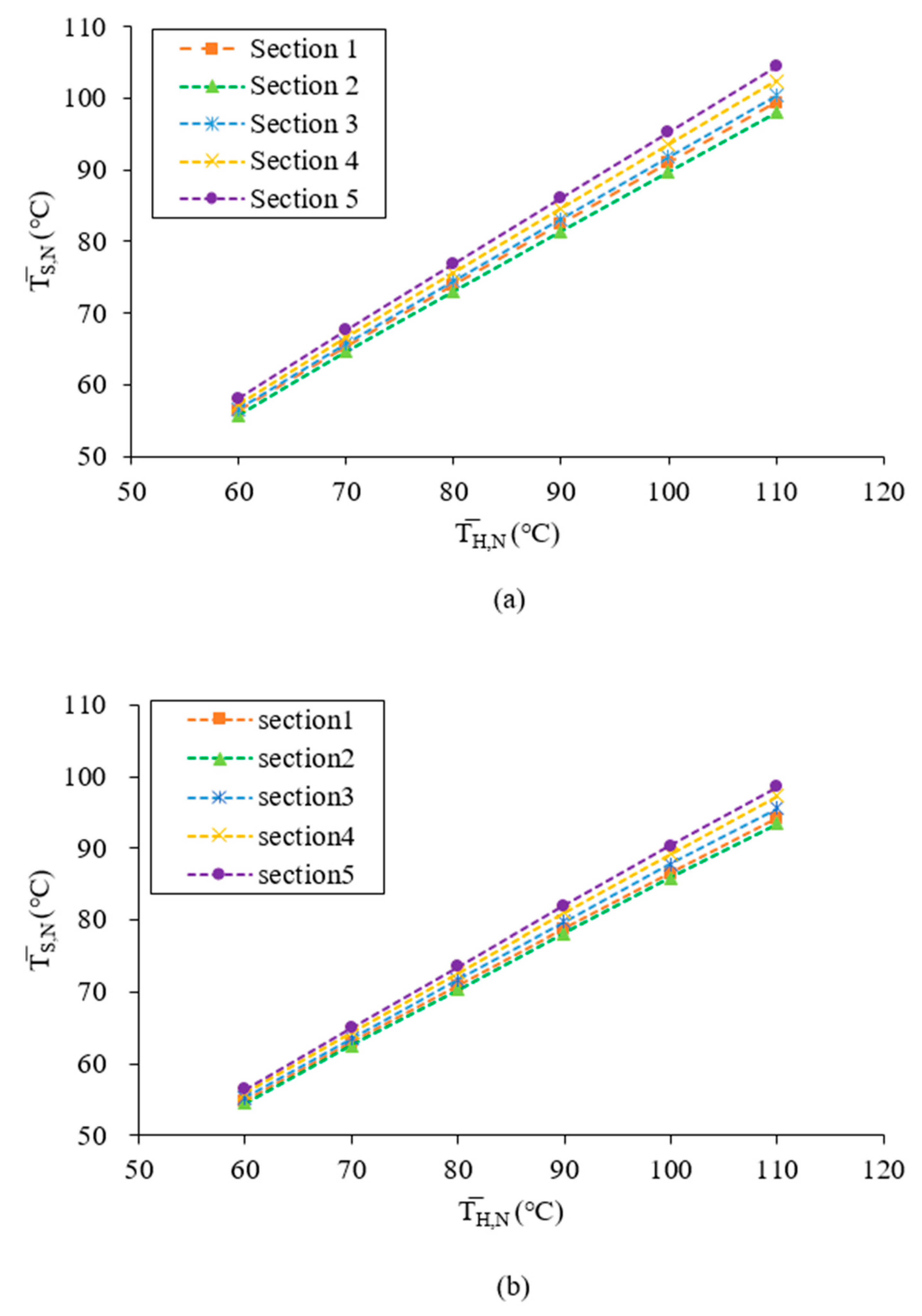 A Study on Comparison of Temperature Distribution between Aluminum and ...