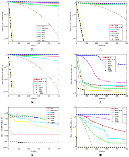 A Hybrid Bald Eagle Search Algorithm for Time Difference of Arrival ...