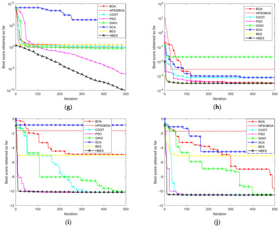 A Hybrid Bald Eagle Search Algorithm for Time Difference of Arrival ...
