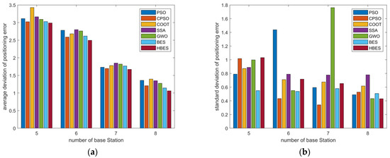 A Hybrid Bald Eagle Search Algorithm for Time Difference of Arrival ...