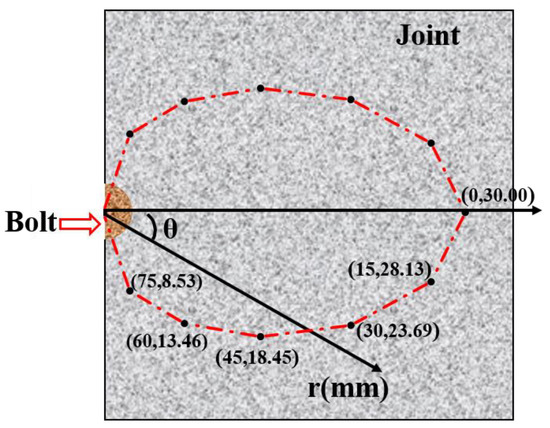 Deformation Characteristics of Bolted Rock Joints under Compression ...