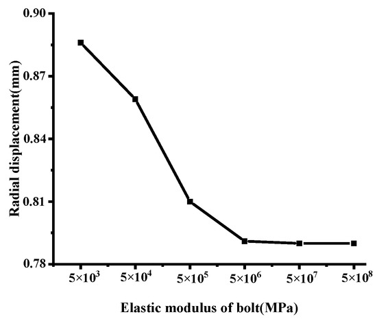 Deformation Characteristics of Bolted Rock Joints under Compression ...