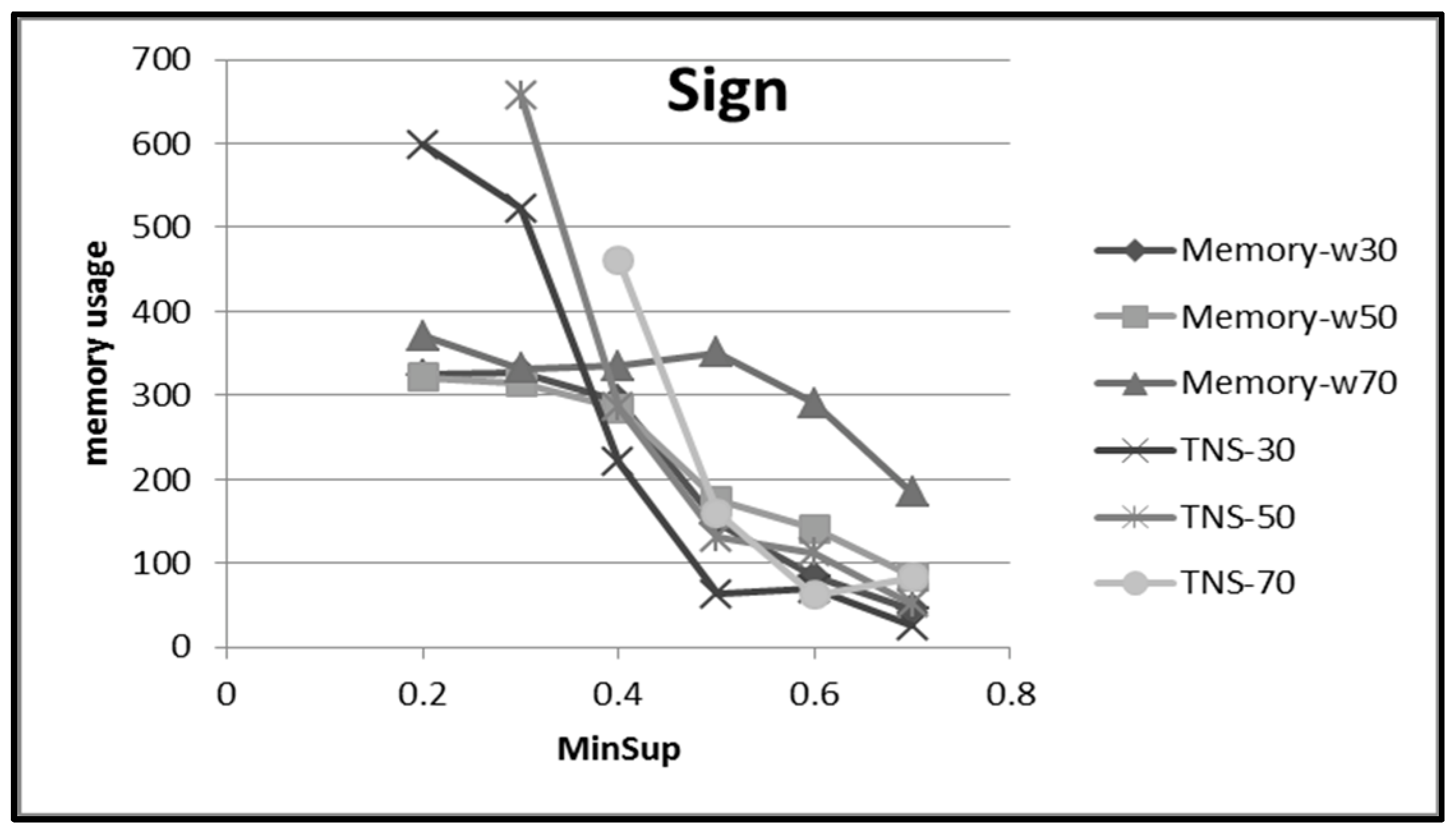 Performance Evaluation of Sequential Rule Mining Algorithms