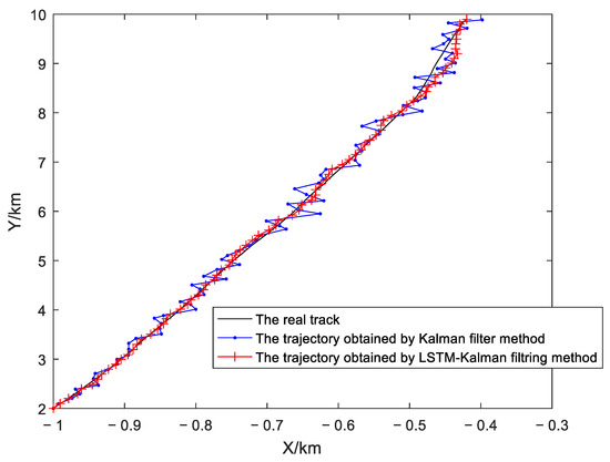 Applied Sciences | Free Full-Text | Study on Underwater Target Tracking ...
