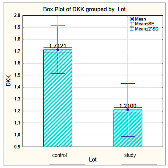Assessment of Systemic and Maxillary Bone Loss in Cancer Patients with ...
