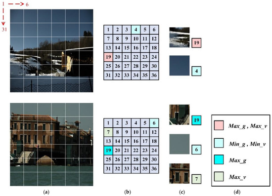 Low-Light Image Enhancement Method Based on Retinex Theory by Improving ...