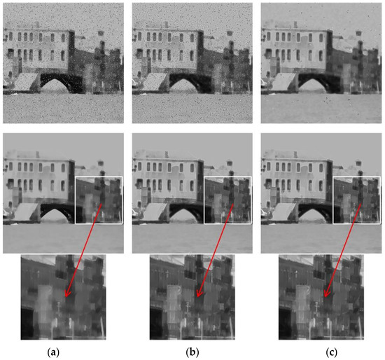 Low-Light Image Enhancement Method Based on Retinex Theory by Improving ...