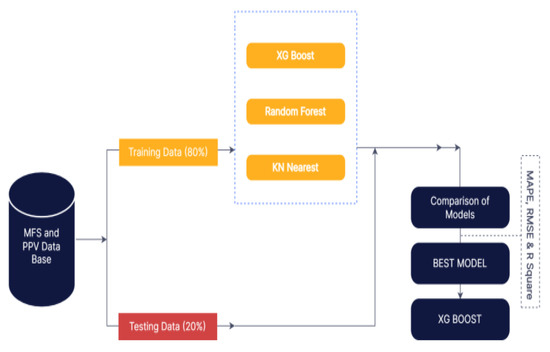 XG Boost Algorithm to Simultaneous Prediction of Rock Fragmentation and Induced Ground Vibration ...