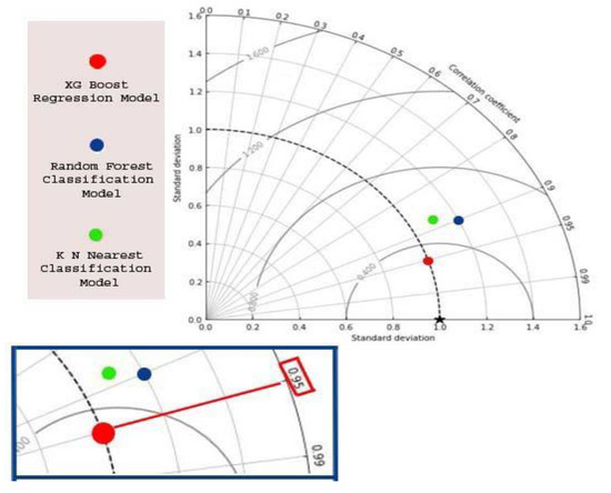 XG Boost Algorithm to Simultaneous Prediction of Rock Fragmentation and ...