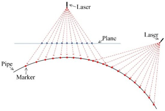Measurement of Large-Sized-Pipe Diameter Based on Stereo Vision