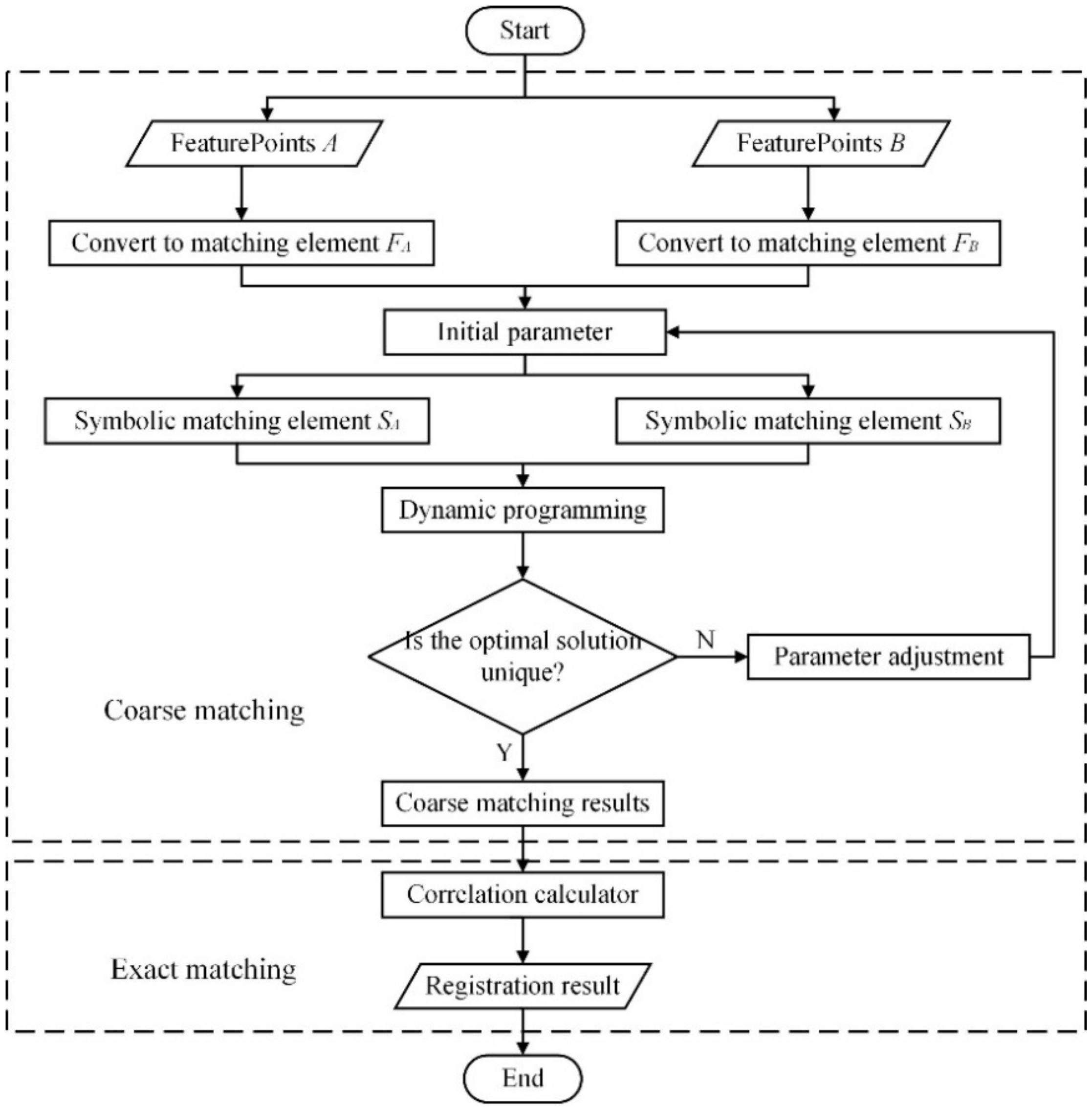 Measurement of Large-Sized-Pipe Diameter Based on Stereo Vision