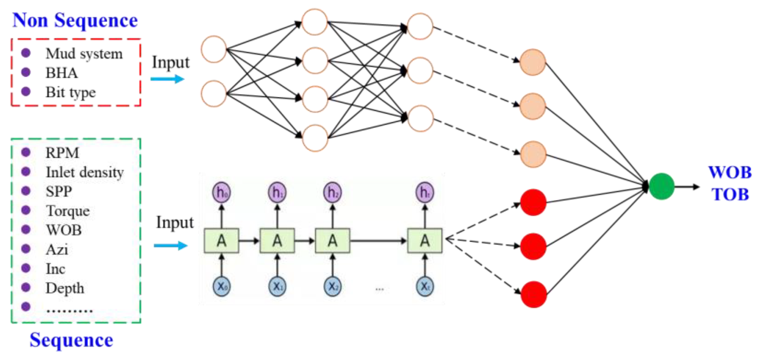 Applied Sciences | Free Full-Text | Intelligent Prediction of Stuck Pipe Using Combined Data ...