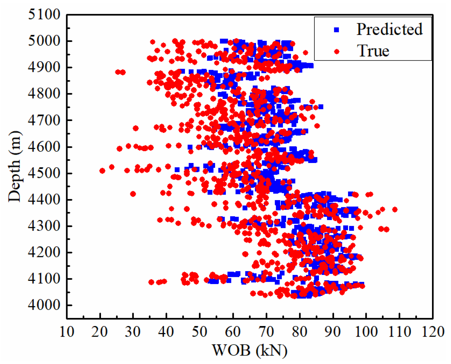 Applied Sciences | Free Full-Text | Intelligent Prediction of Stuck ...