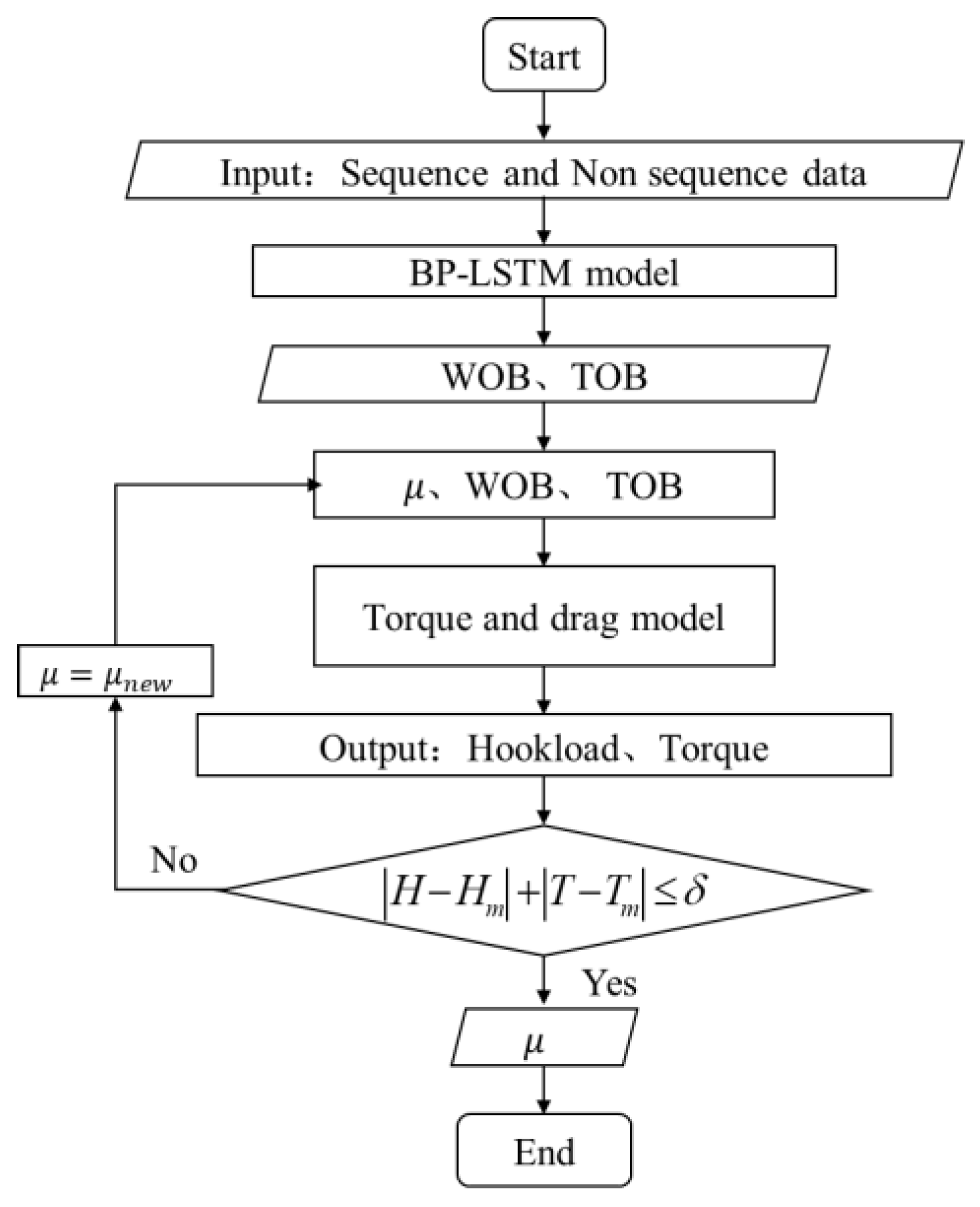 Applied Sciences | Free Full-Text | Intelligent Prediction of Stuck Pipe Using Combined Data ...