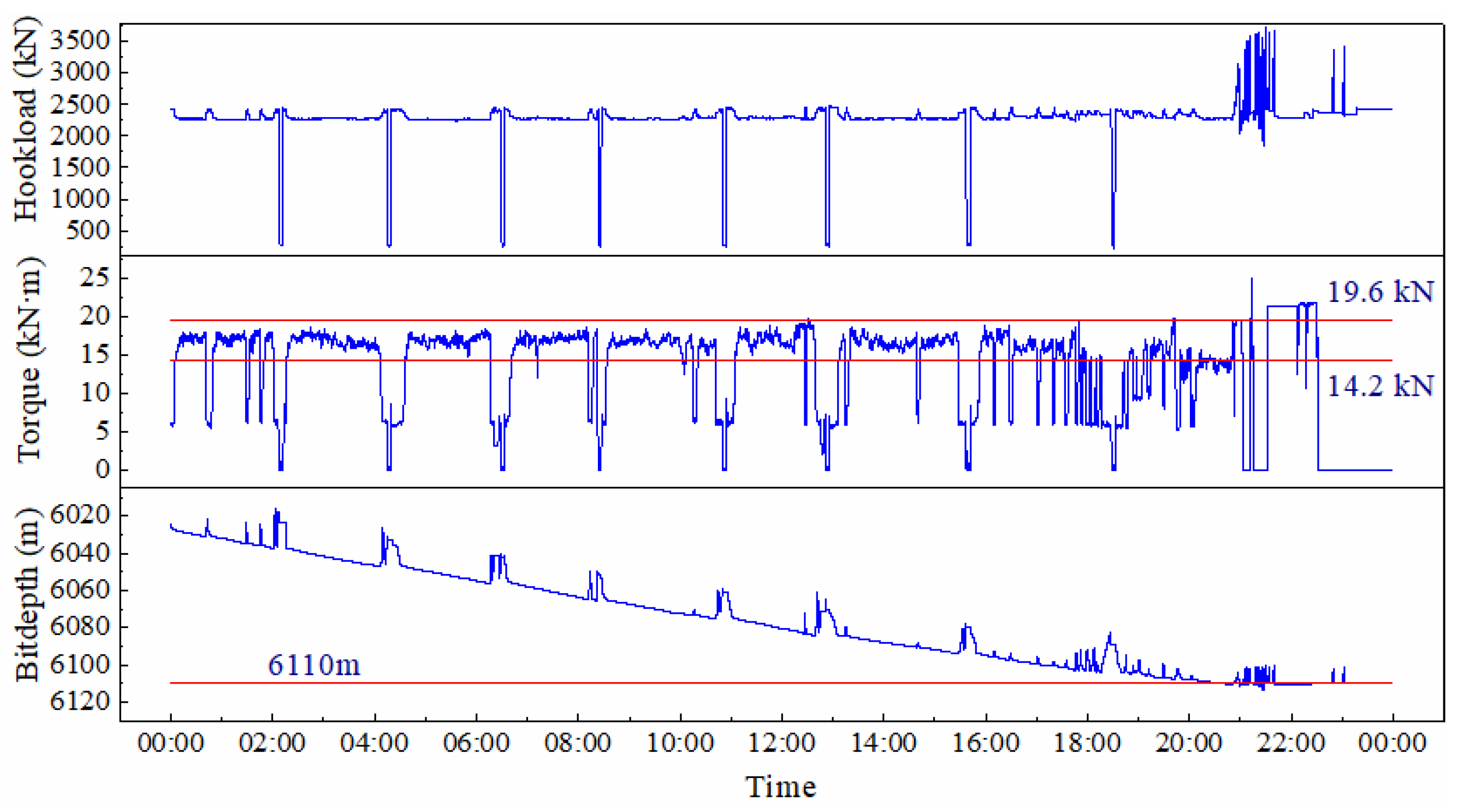 Applied Sciences | Free Full-Text | Intelligent Prediction of Stuck ...