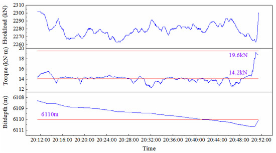 Intelligent Prediction of Stuck Pipe Using Combined Data-Driven and ...