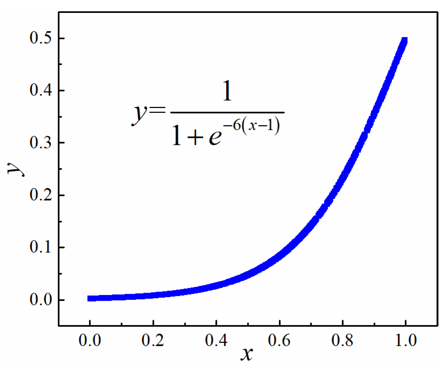 Applied Sciences | Free Full-Text | Intelligent Prediction of Stuck Pipe Using Combined Data ...