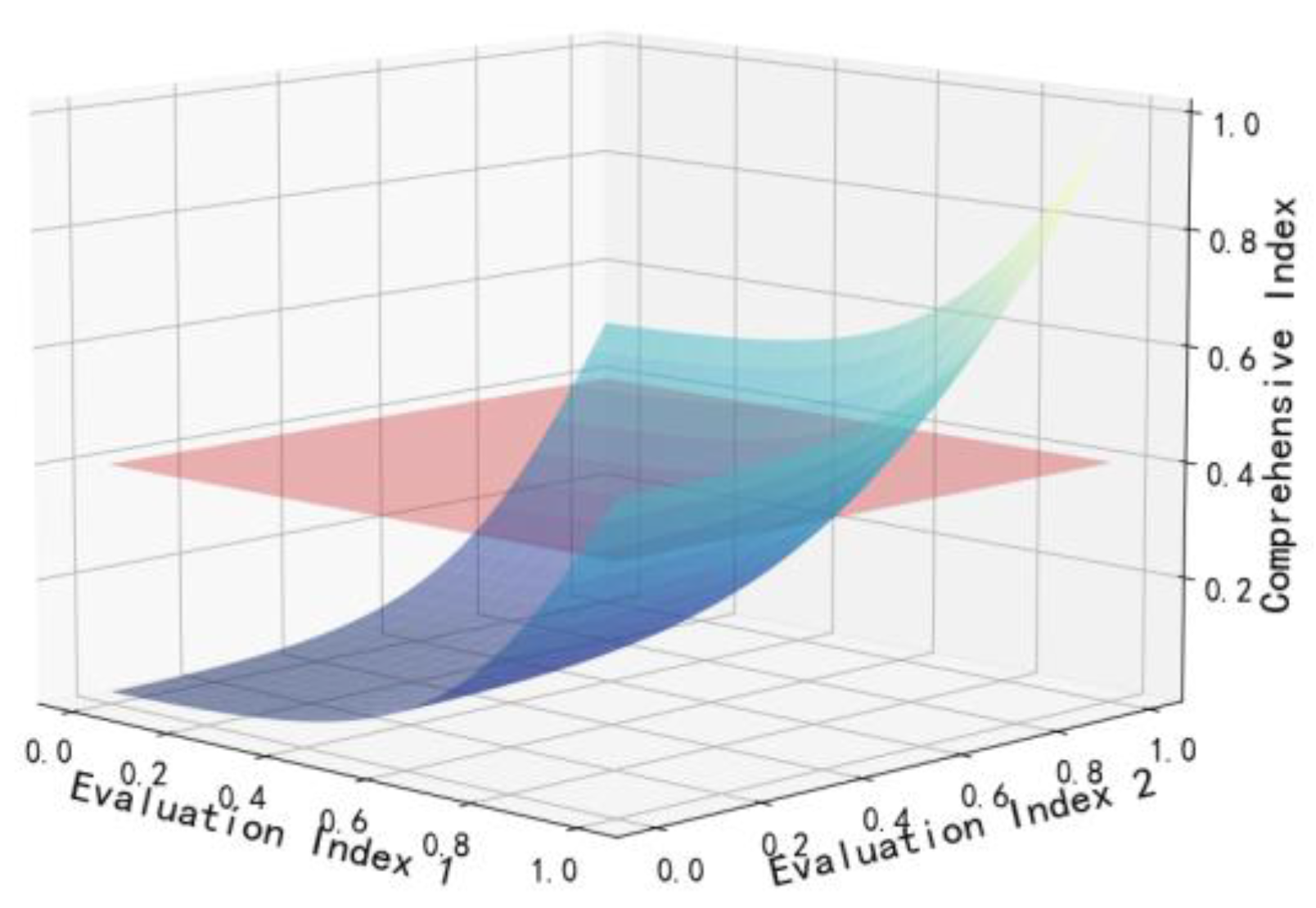 Applied Sciences | Free Full-Text | Intelligent Prediction of Stuck Pipe Using Combined Data ...