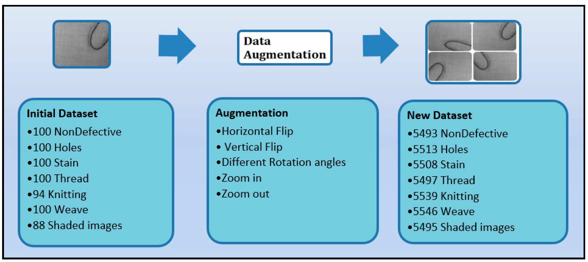 Classification of Defective Fabrics Using Capsule Networks