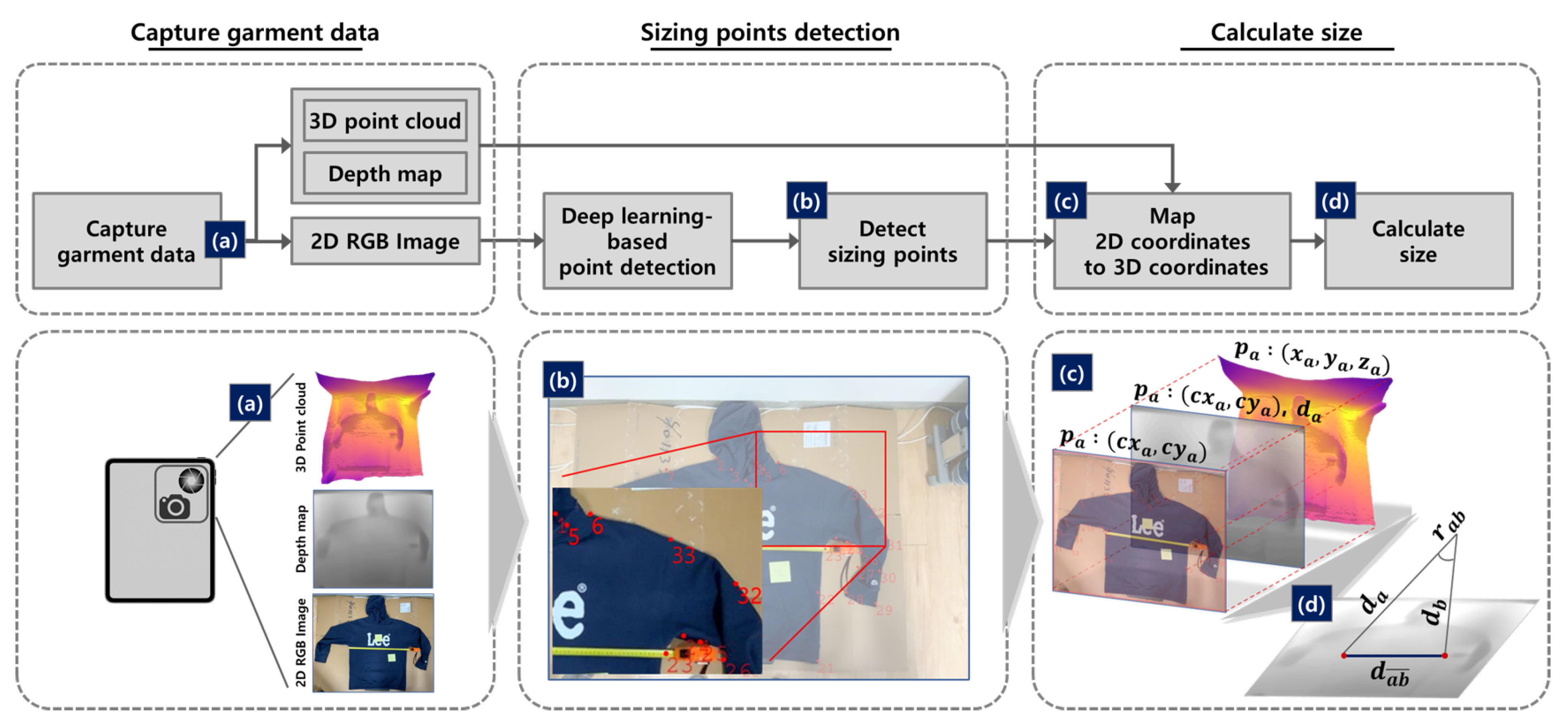 Applied Sciences | Free Full-Text | Automatic Measurements of Garment ...