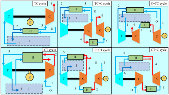Thermodynamic Analysis of Air-Cycle Refrigeration Systems with ...