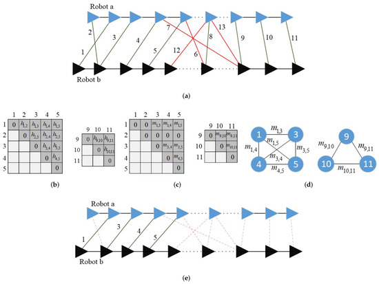 Fast Loop Closure Selection Method with Spatiotemporal Consistency for ...