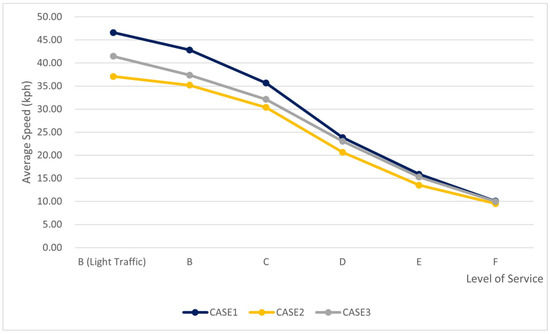 Impact of Lowering Speed Limit on Urban Transportation Network