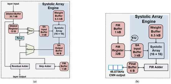 A Convolution-Neural-Network Feedforward Active-Noise-Cancellation ...