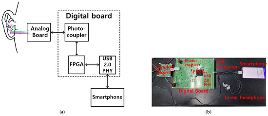 A Convolution-Neural-Network Feedforward Active-Noise-Cancellation ...