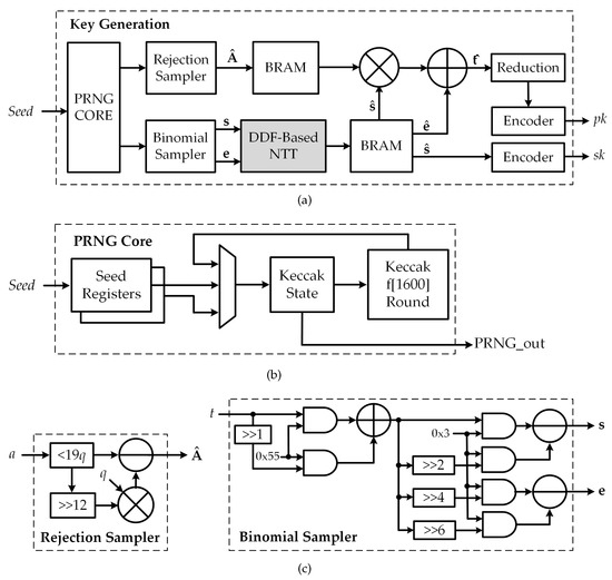 Area-Time Efficient Hardware Architecture for CRYSTALS-Kyber