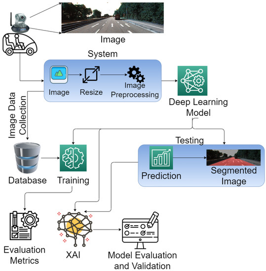 Applied Sciences | Free Full-Text | OD-XAI: Explainable AI-Based ...