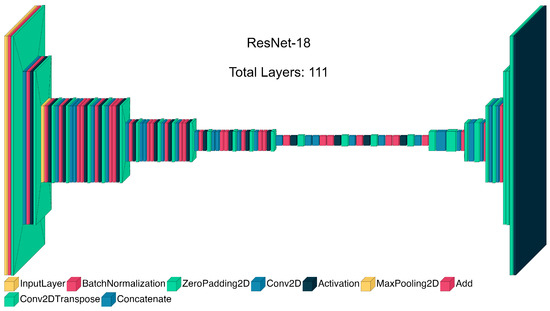 Applied Sciences | Free Full-Text | OD-XAI: Explainable AI-Based Semantic Object Detection for ...