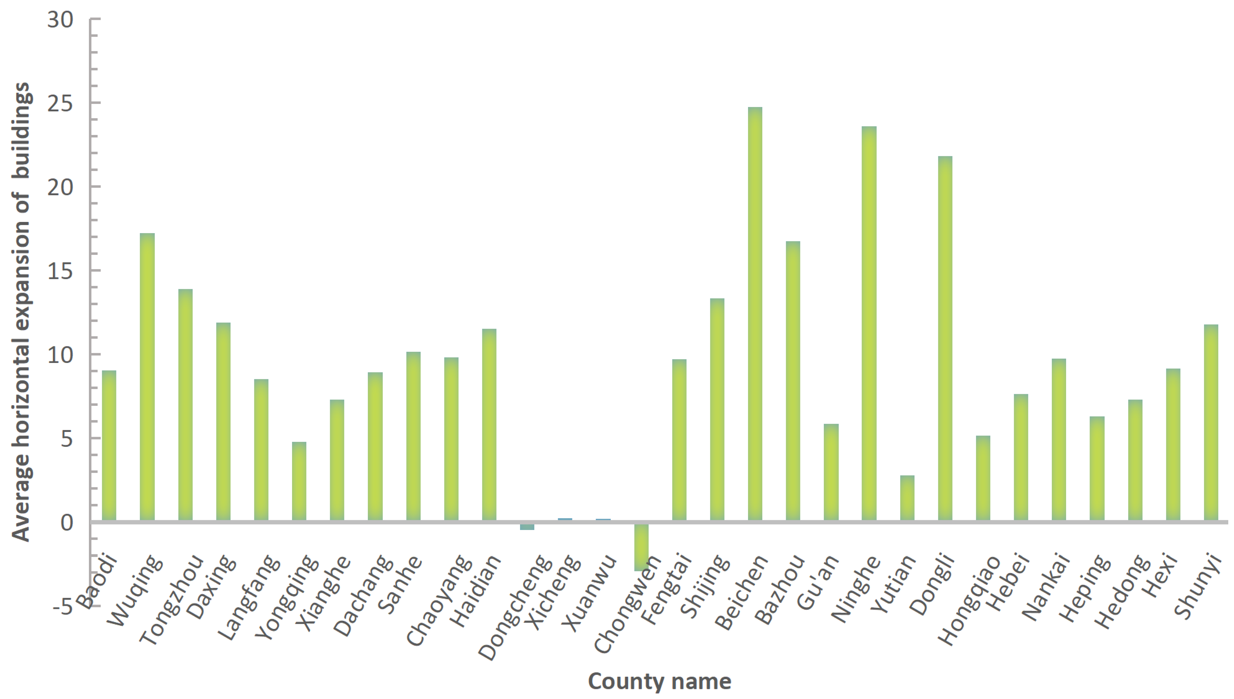 Urban Expansion Monitoring Based on the Digital Surface Model—A Case ...