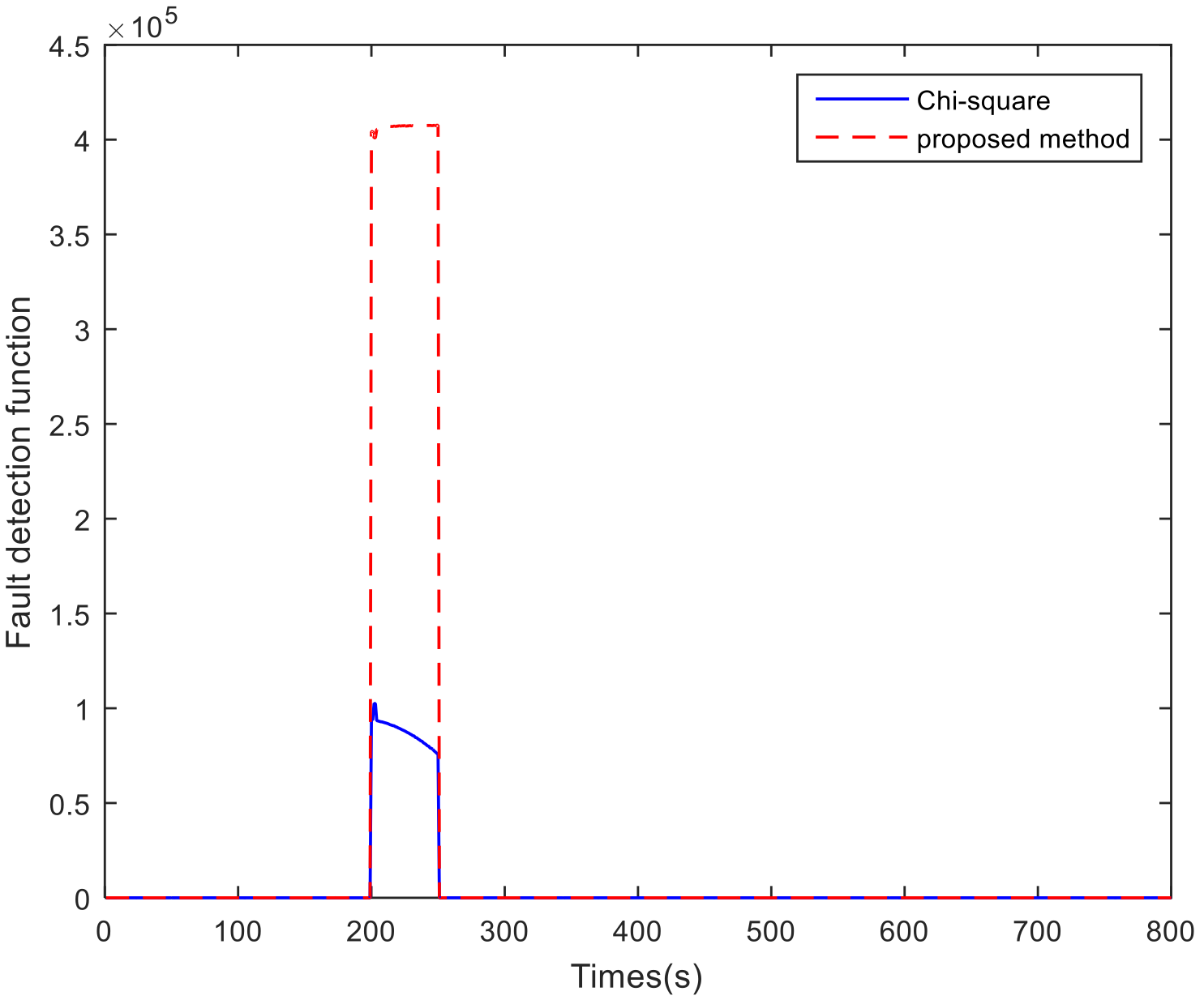 Fault Detection of Resilient Navigation System Based on GNSS Pseudo ...