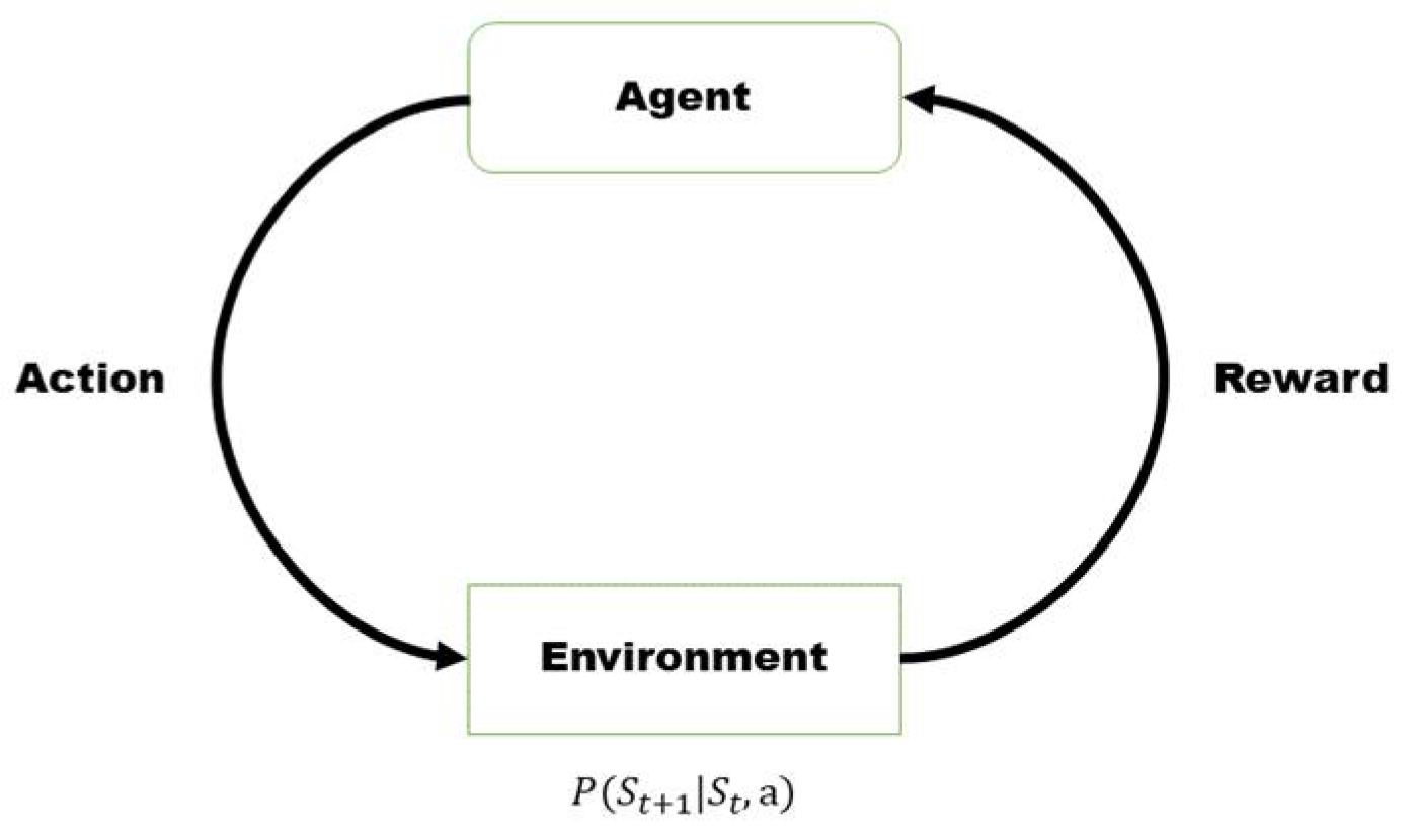 Deep Reinforcement Factorization Machines: A Deep Reinforcement ...