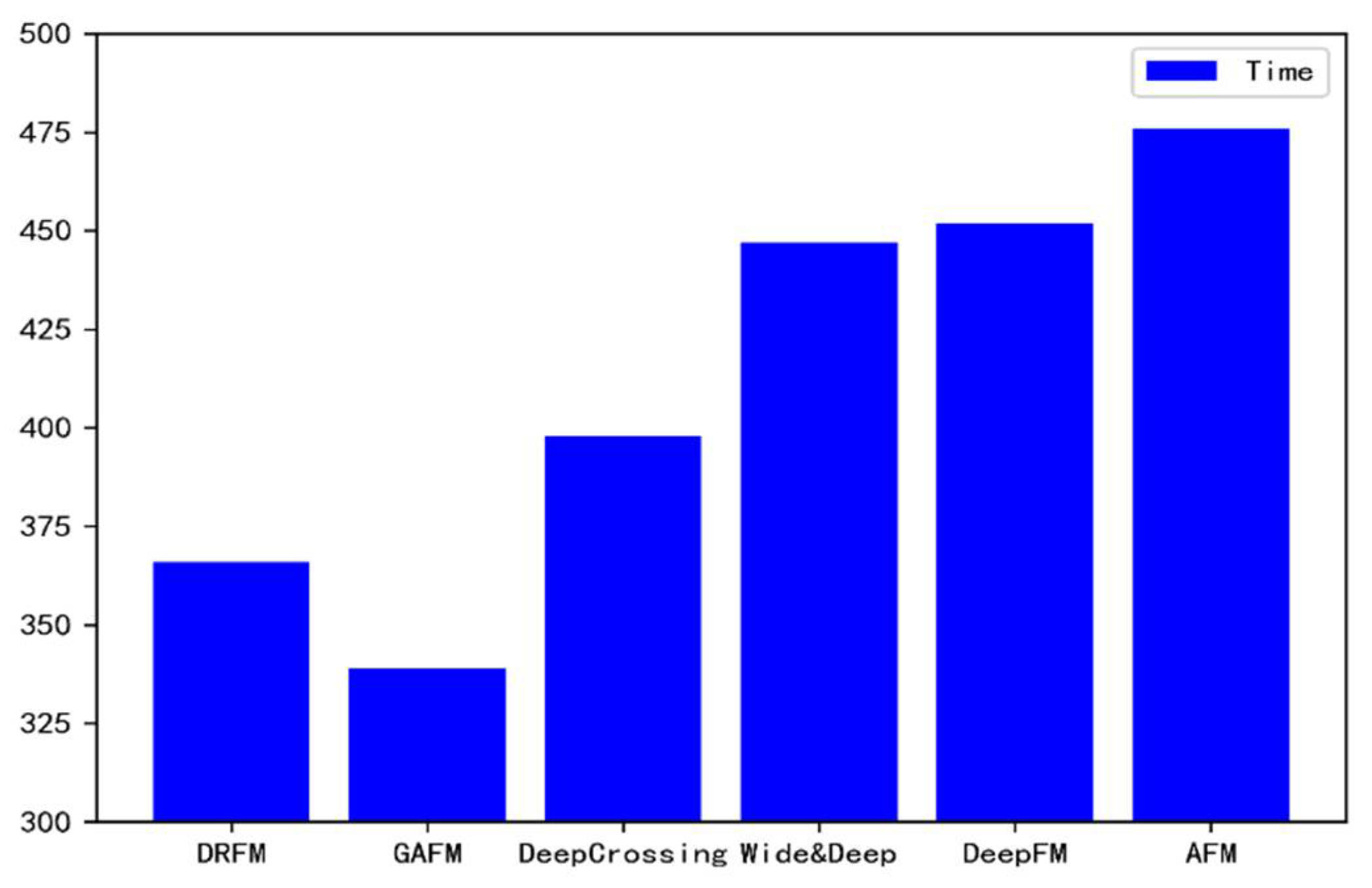 Deep Reinforcement Factorization Machines: A Deep Reinforcement ...