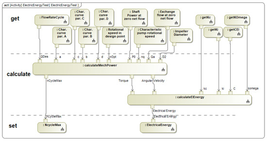 Optimization Workflows for Linking Model-Based Systems Engineering ...