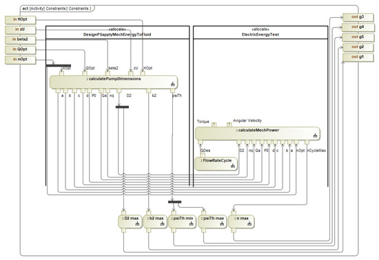 Optimization Workflows for Linking Model-Based Systems Engineering (MBSE) and Multidisciplinary ...