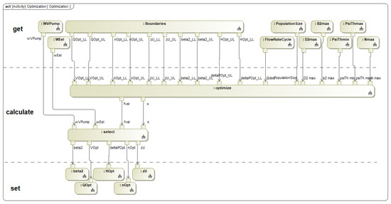 Applied Sciences | Free Full-Text | Optimization Workflows for Linking ...