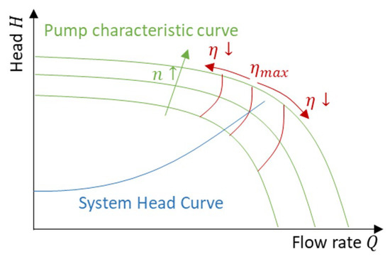 Optimization Workflows for Linking Model-Based Systems Engineering (MBSE) and Multidisciplinary ...