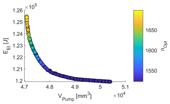 Optimization Workflows for Linking Model-Based Systems Engineering (MBSE) and Multidisciplinary ...