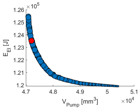 Optimization Workflows for Linking Model-Based Systems Engineering (MBSE) and Multidisciplinary ...