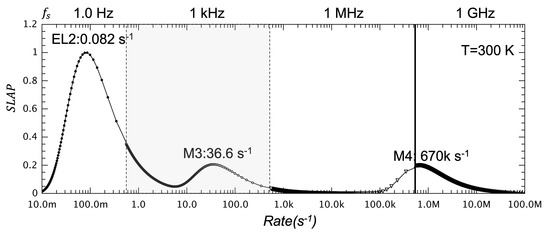 Applied Sciences | Free Full-Text | The Sliding-Aperture Transform and ...
