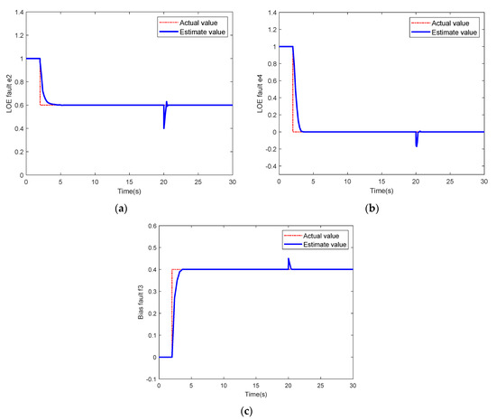 Applied Sciences Free Full Text Adaptive Fault Tolerant Control For Flexible Variable