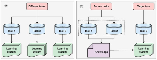 Applied Sciences | Free Full-Text | 5D Gauss Map Perspective to Image Encryption with Transfer ...